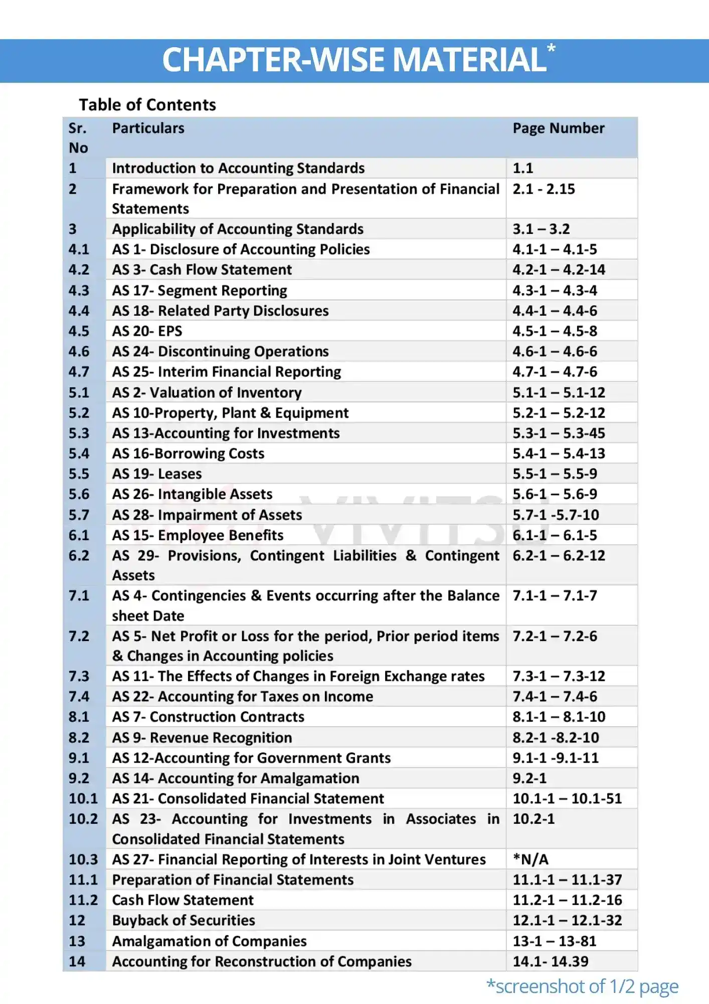 Structure View | Vivitsu