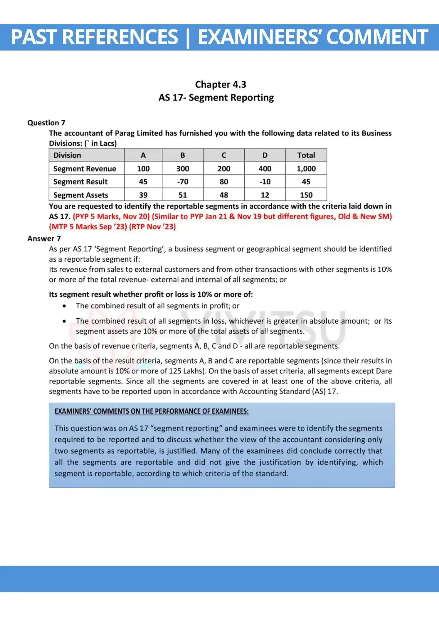 Structure View | Vivitsu