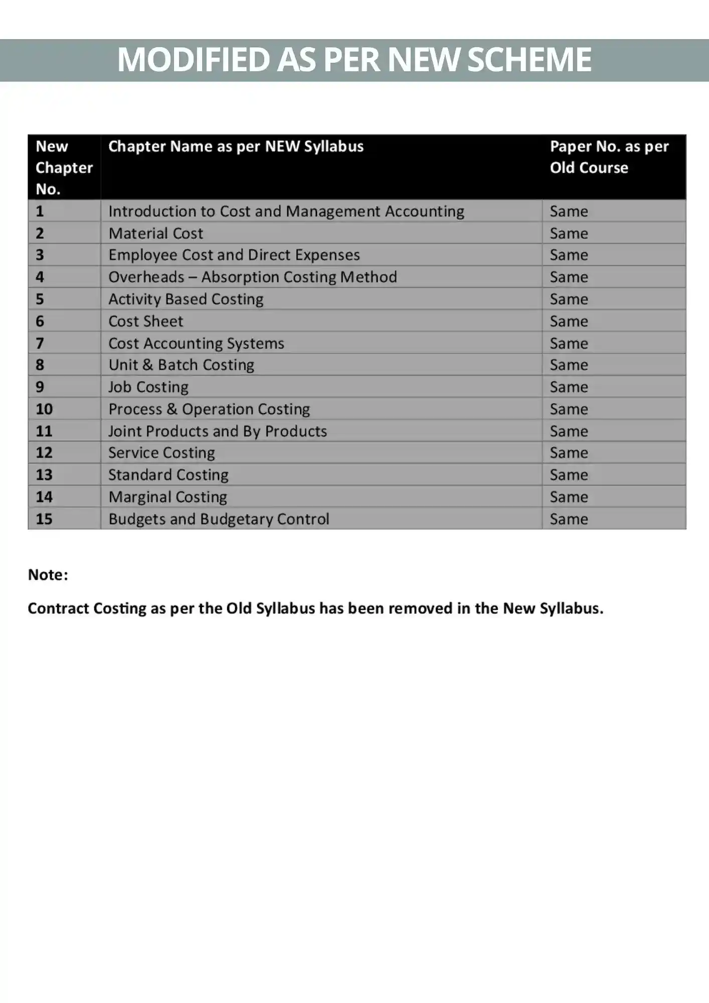 Structure View | Vivitsu