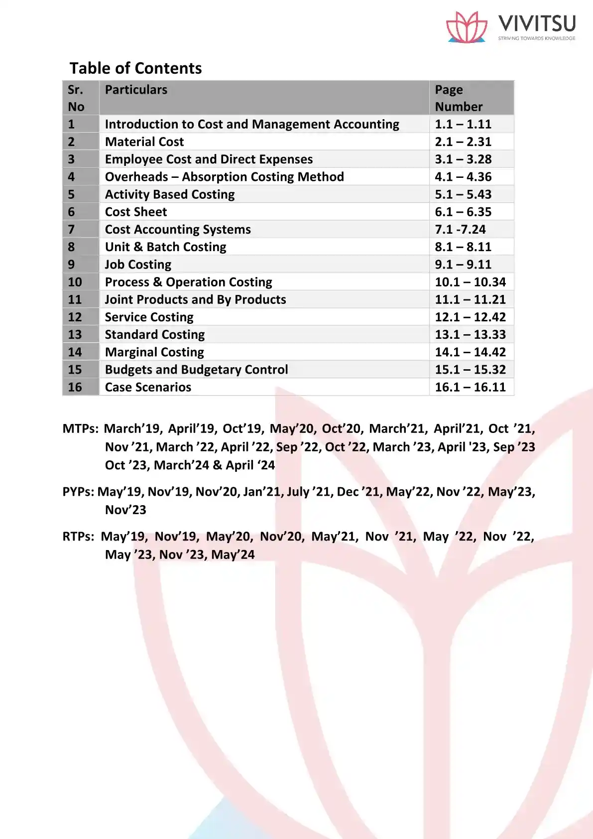Structure View | Vivitsu