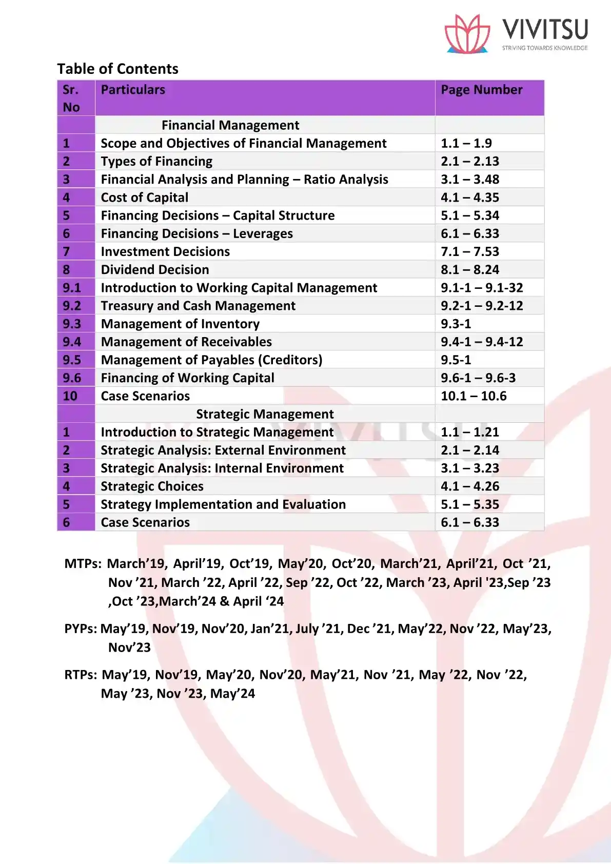 Structure View | Vivitsu