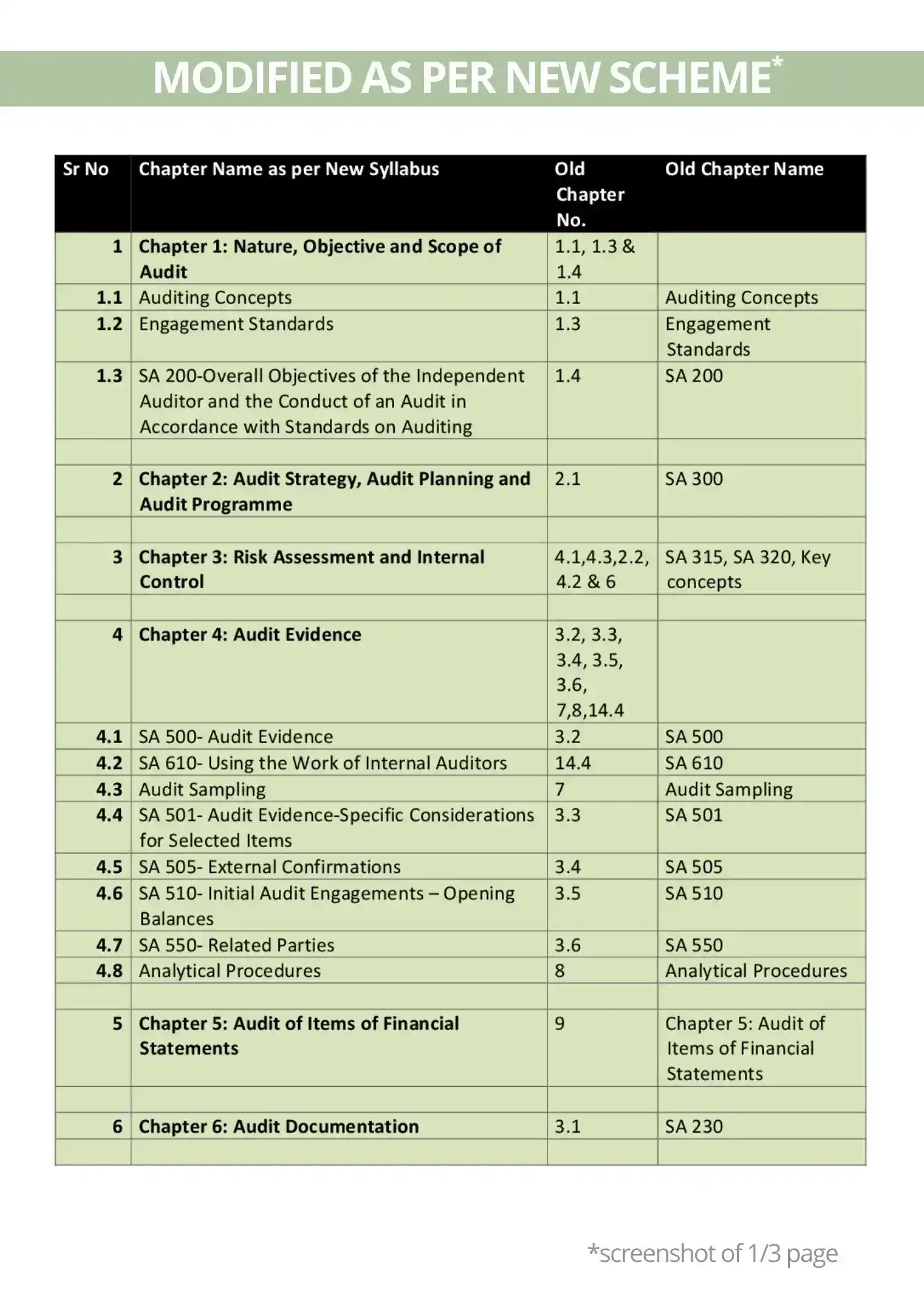 Structure View | Vivitsu