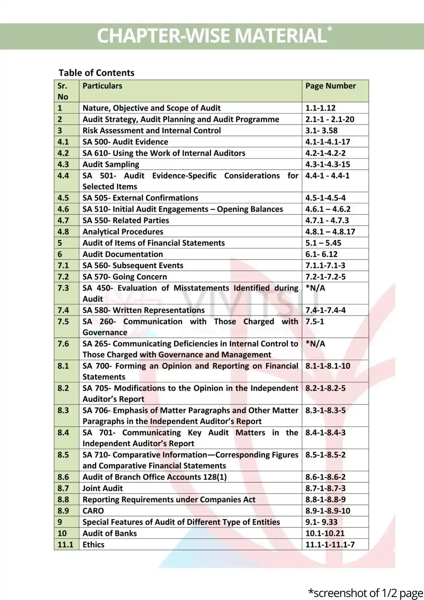 Structure View | Vivitsu