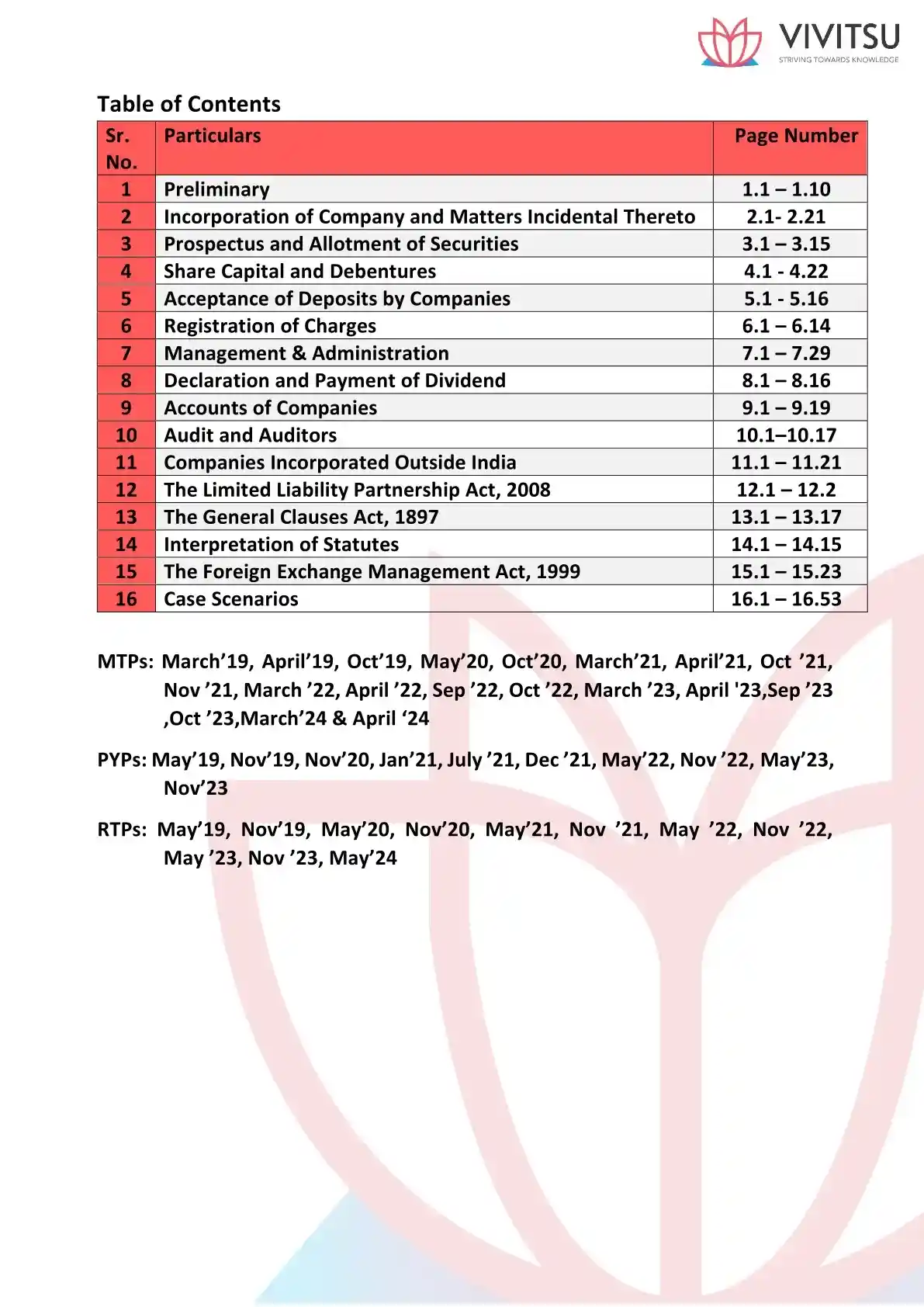 Structure View | Vivitsu