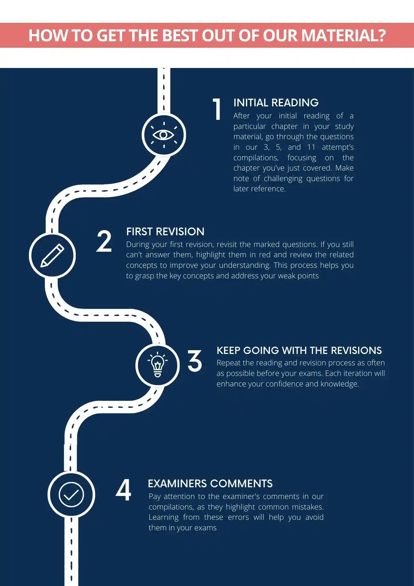 Structure View | Vivitsu