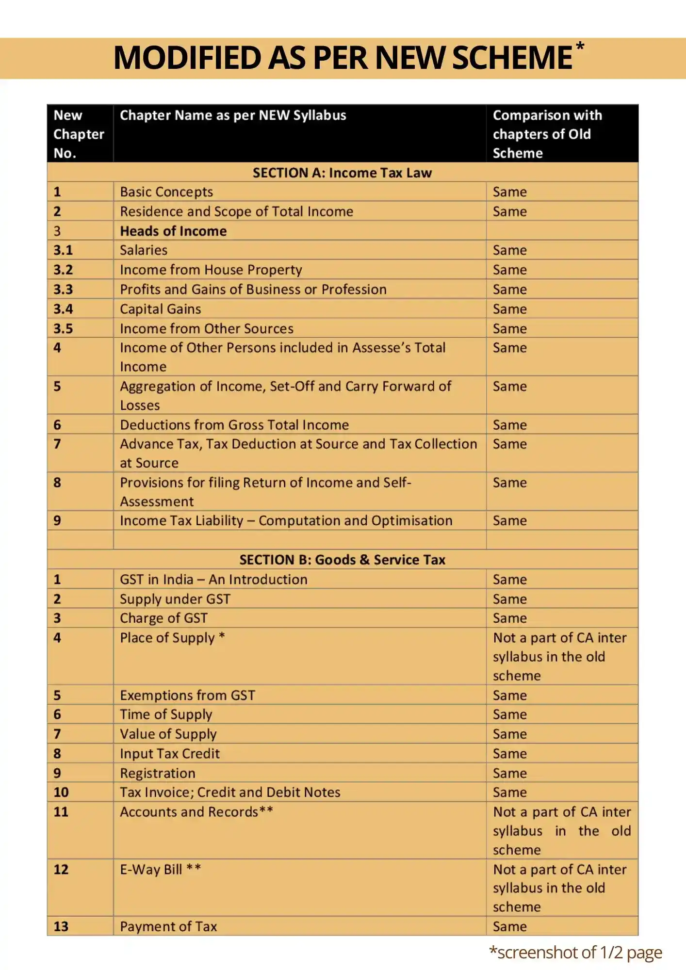 Structure View | Vivitsu